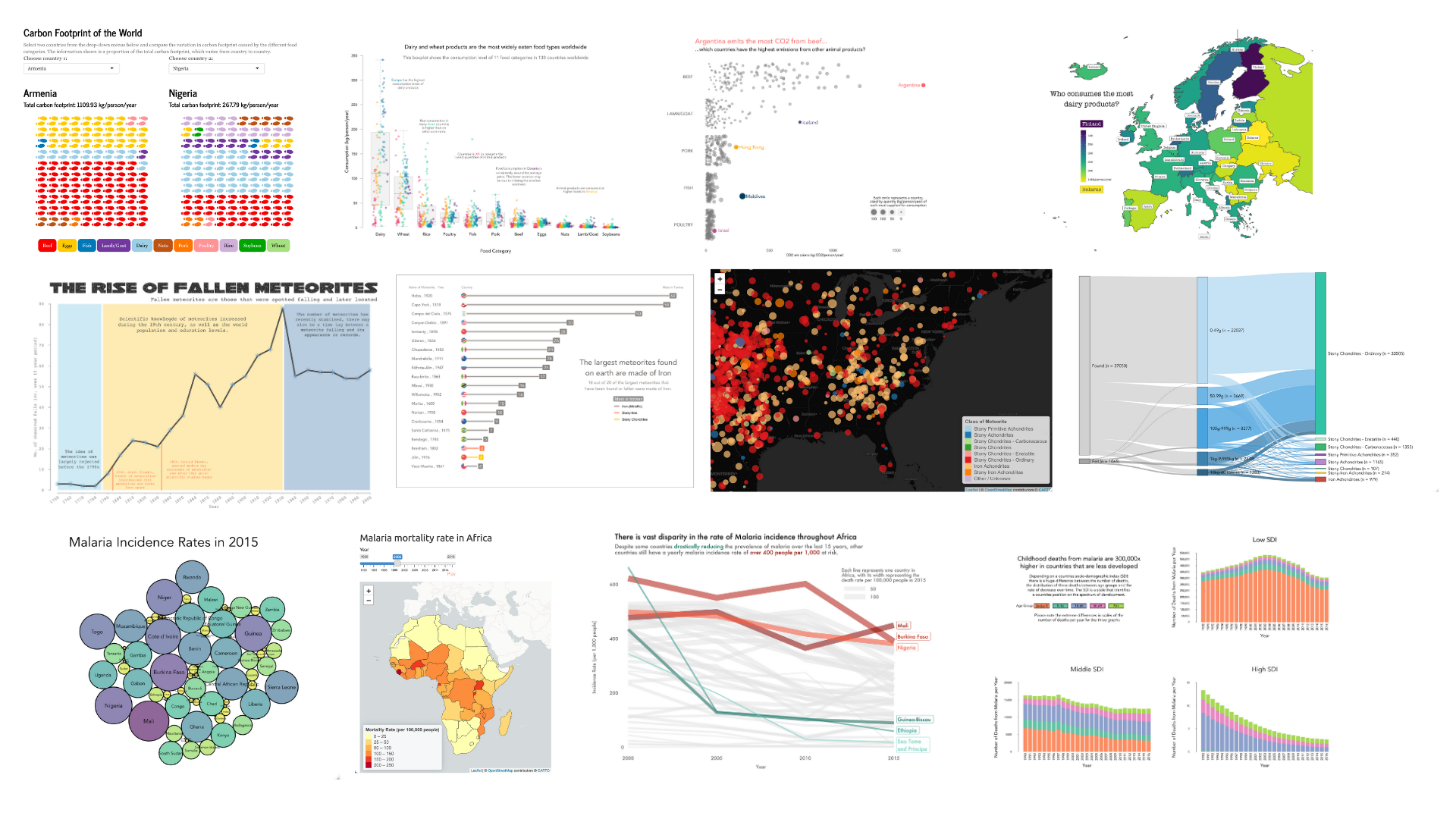 Data Visualization | datavisualization